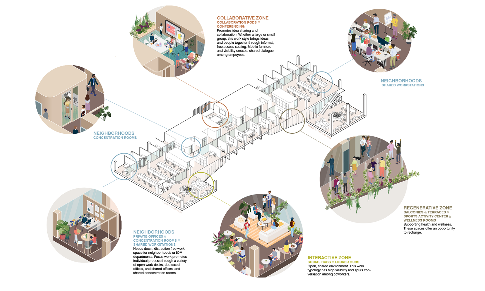 09_Neighborhood Axon - 1600x960 — Sharon Davis Design