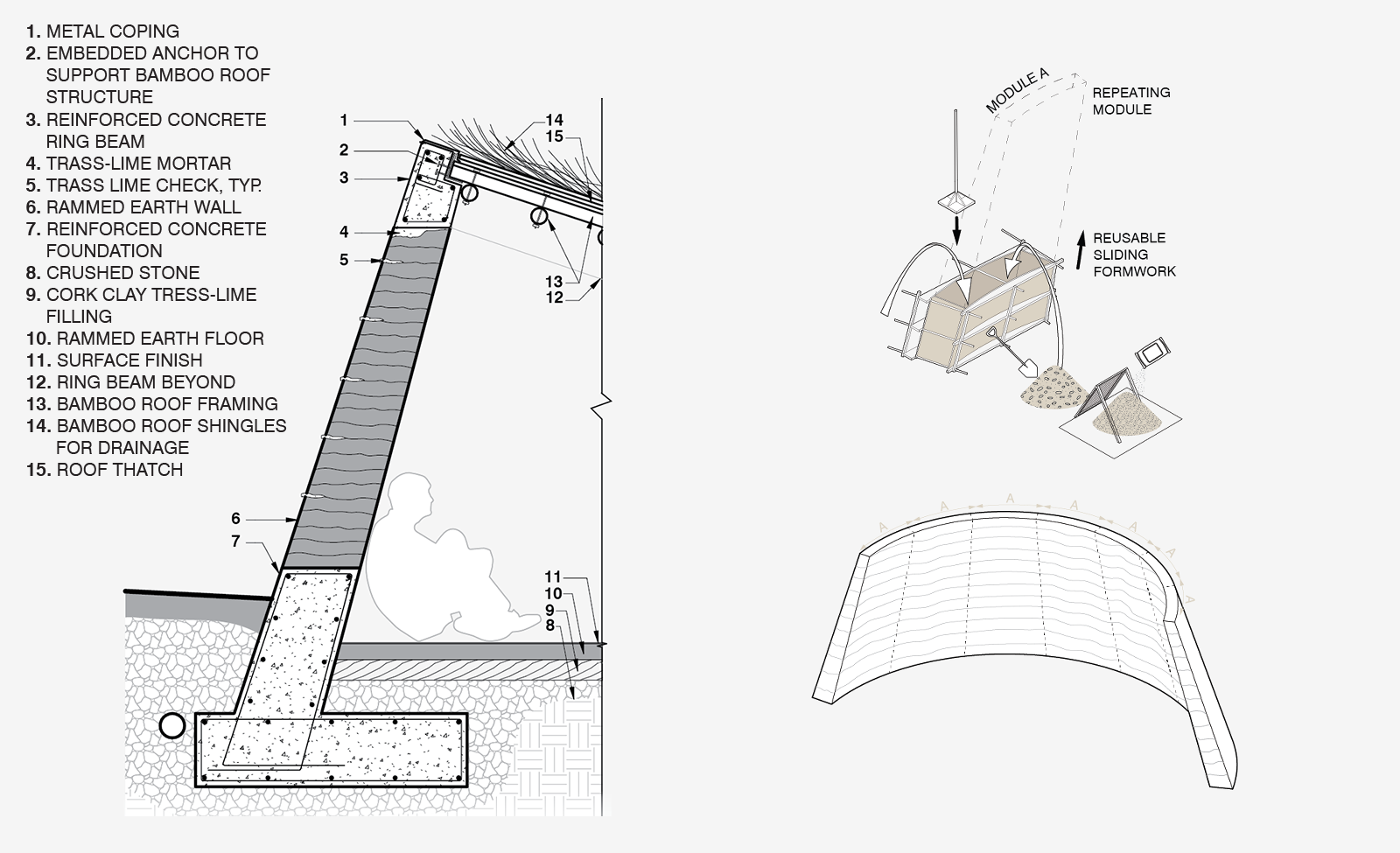 Assembly section and axon — Sharon Davis Design